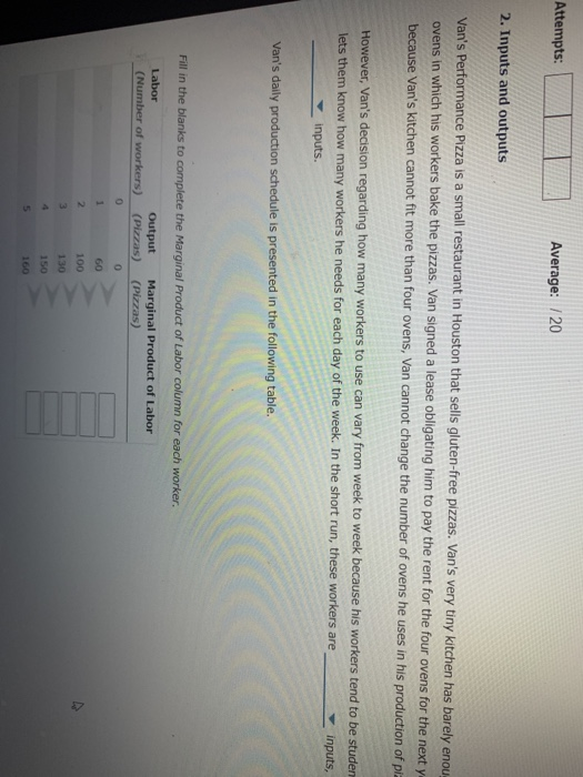 Solved Attempts: Average: /20 2. Inputs and outputs Van's | Chegg.com
