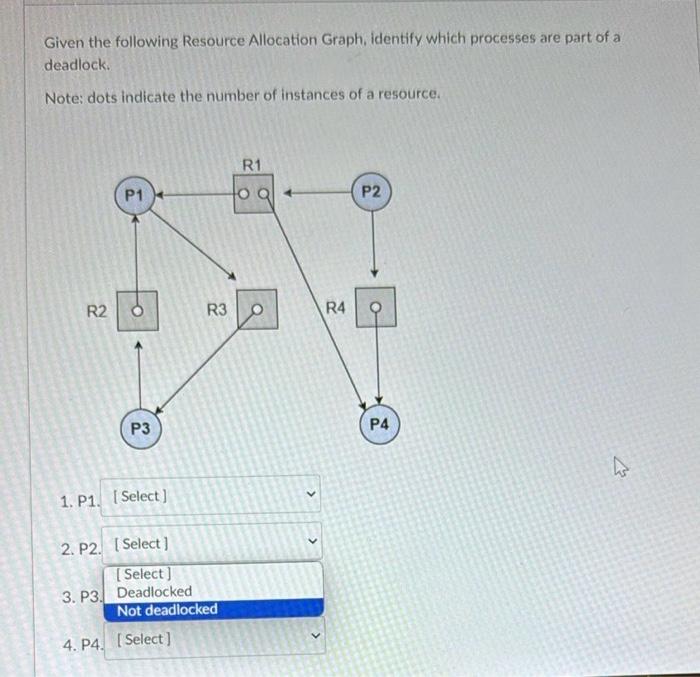 In a modern operating system, if a process wishes to | Chegg.com