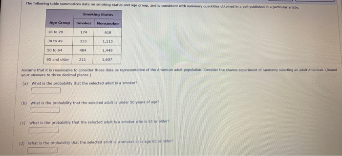 Solved The following table summarizes data on smoking status | Chegg.com
