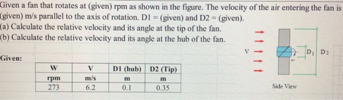 Solved Given a fan that rotates at (given) rpm as shown in | Chegg.com