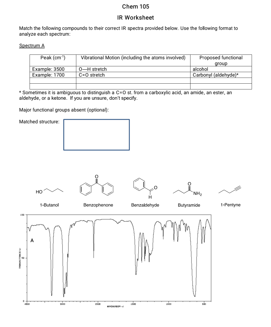 Solved Chem 105 IR Worksheet Match the following compounds | Chegg.com