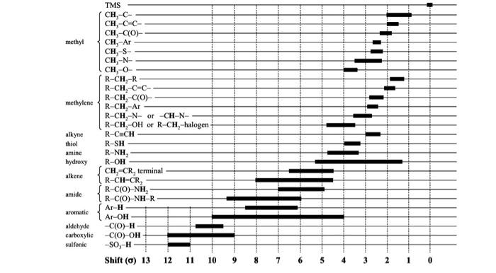Solved Please label the peaks on the H-NMR according to the | Chegg.com