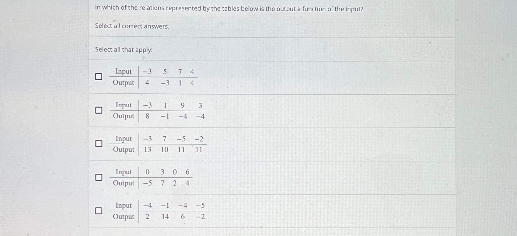 In which of the relations represented by the tables | Chegg.com