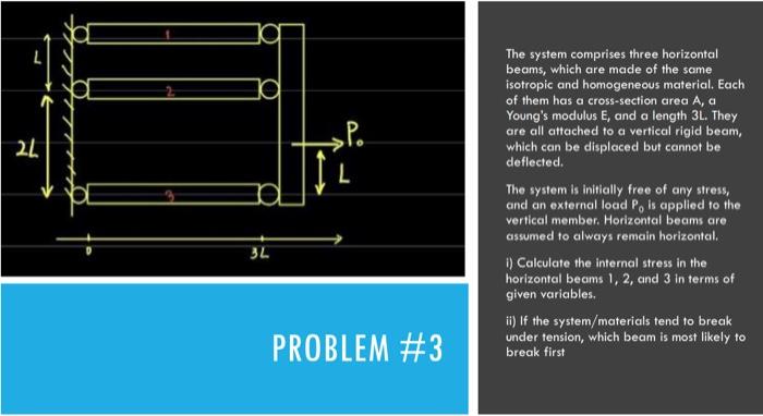 Solved The system comprises three horizontal beams, which | Chegg.com