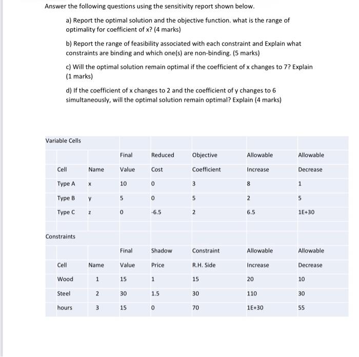 Solved Answer the following questions using the sensitivity | Chegg.com