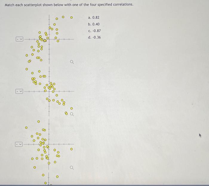 Solved Match each scatterplot shown below with one of the | Chegg.com