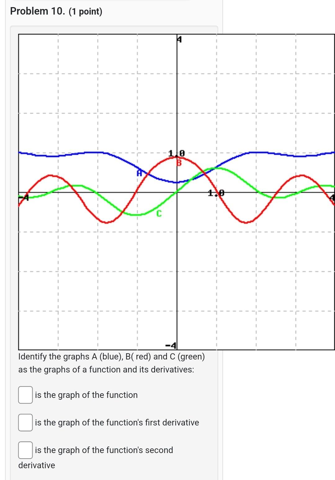 Solved Problem 10. (1 point) as the graphs of a function and | Chegg.com