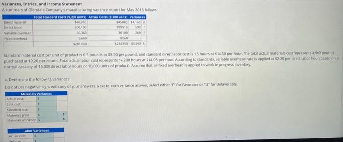 Solved Variances, Entries, and income Statement A summary of | Chegg.com