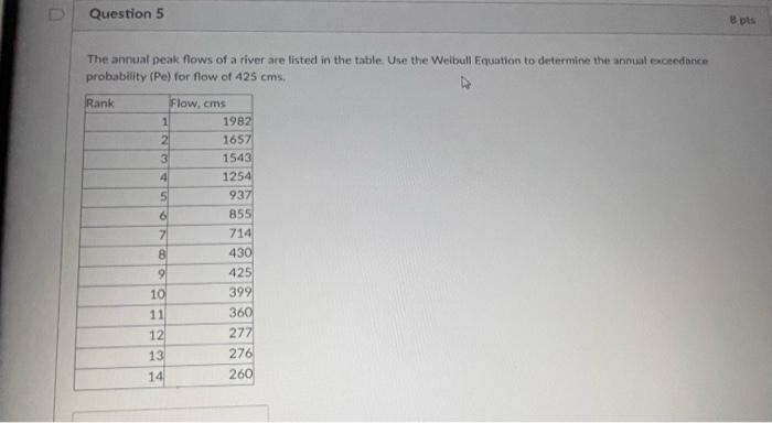 Solved The annual peak flows of a river are listed in the | Chegg.com