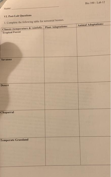 Solved Bio 100 - Lab 12 Name: VI. Post-Lab Questions 1. | Chegg.com