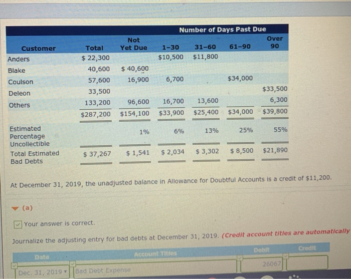 Solved Not Yet Due Number of Days Past Due Over 1-30 31-60 | Chegg.com