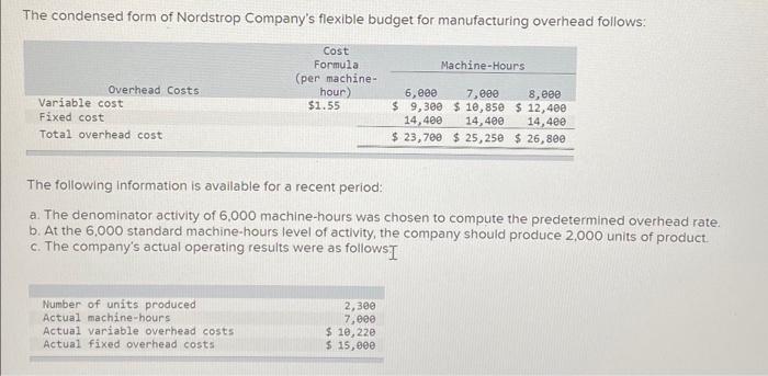 Solved The condensed form of Nordstrop Company's flexible | Chegg.com