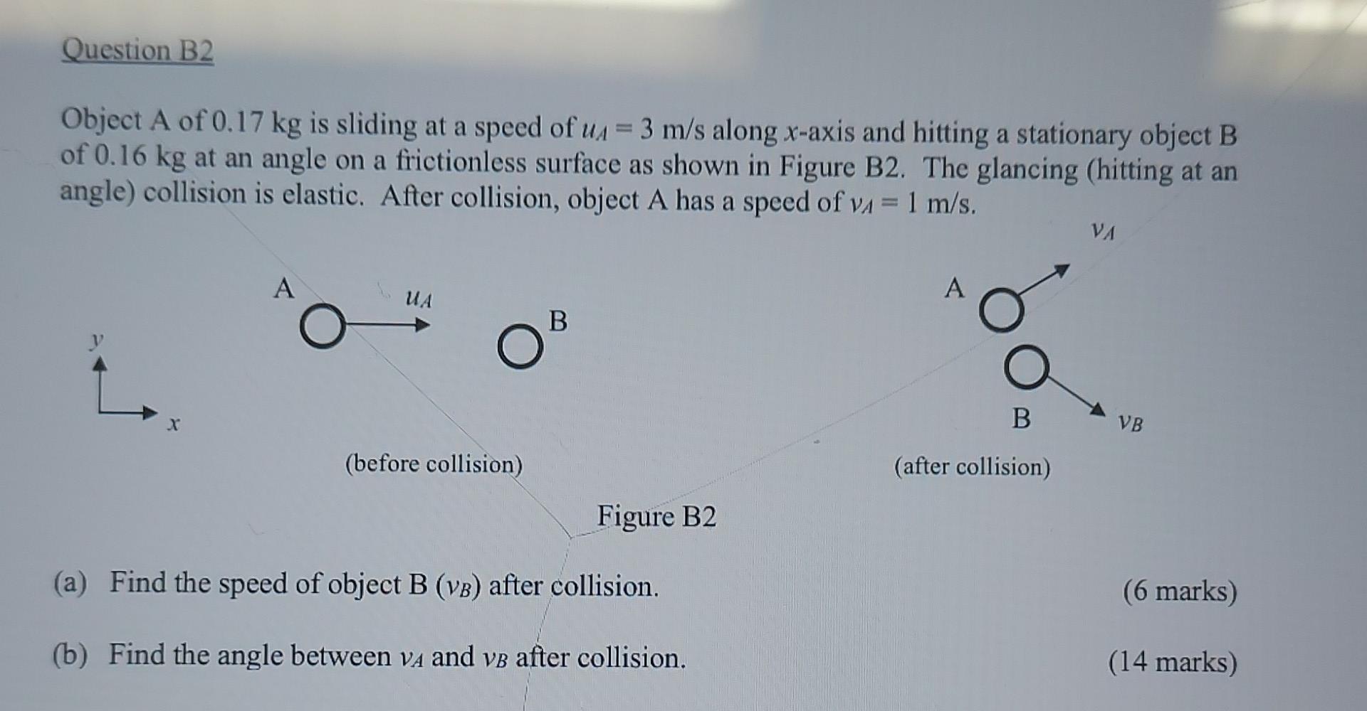 Solved Object A of 0.17 kg is sliding at a speed of uA=3 m/s | Chegg.com