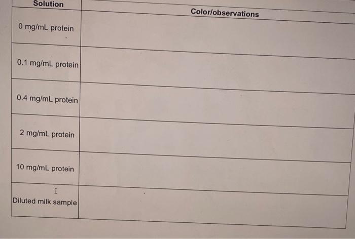 \begin{tabular}{|c|c|} \hline Solution & | Chegg.com