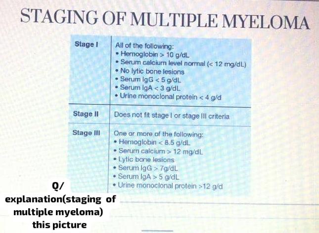 Solved STAGING OF MULTIPLE MYELOMA\table[[Stage | Chegg.com