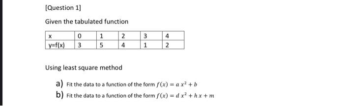 Solved (Question 1] Given the tabulated function х y=f(x) 0 | Chegg.com