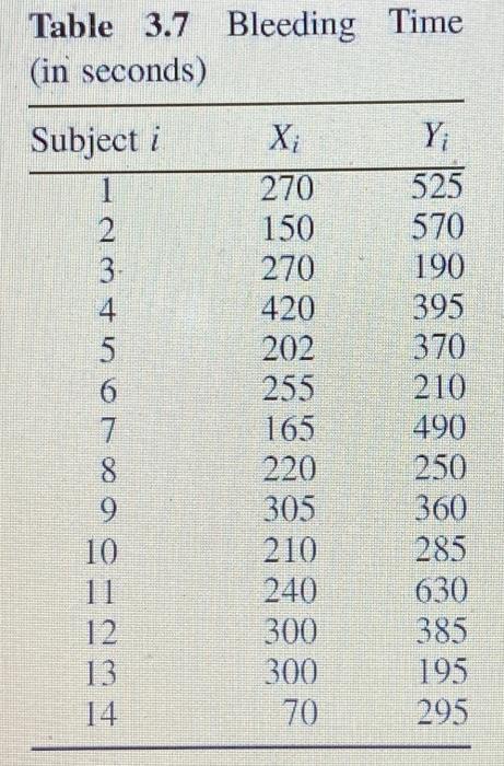 Solved Table 3.7 Bleeding Time | Chegg.com