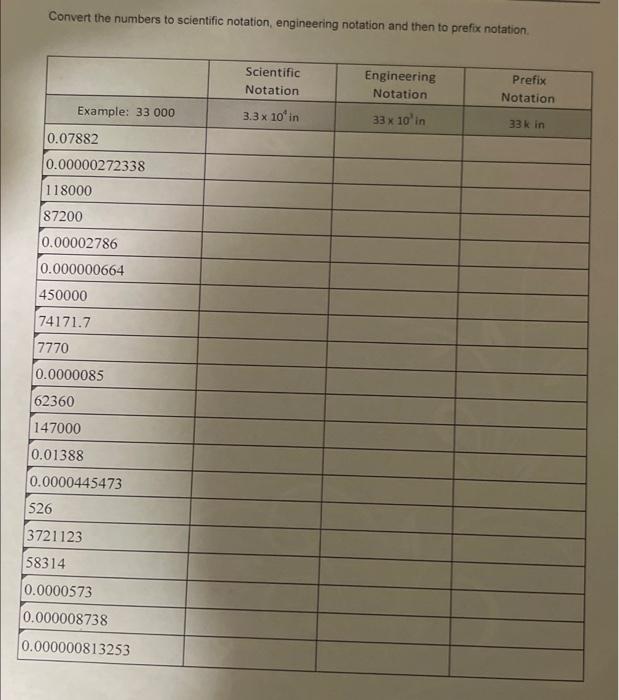 Solved Convert the numbers to scientific notation, | Chegg.com