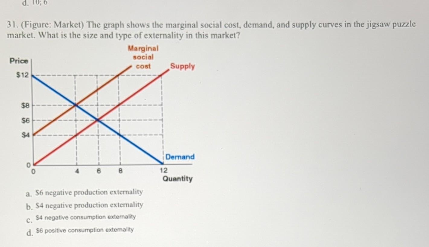 Solved 31. (Figure: Market) The graph shows the marginal | Chegg.com