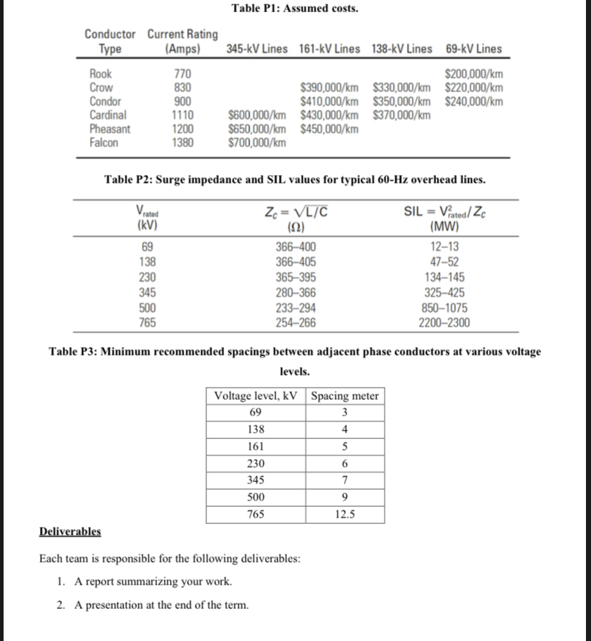 Design Project: Sample Transmission System | Chegg.com