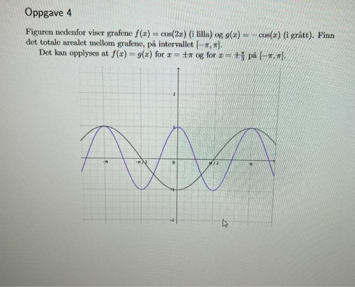 Solved The figure below shows the graphs f(x) = cos(2x) (in | Chegg.com