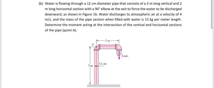 Solved (b) Water is flowing through a 12 cm diameter pipe | Chegg.com