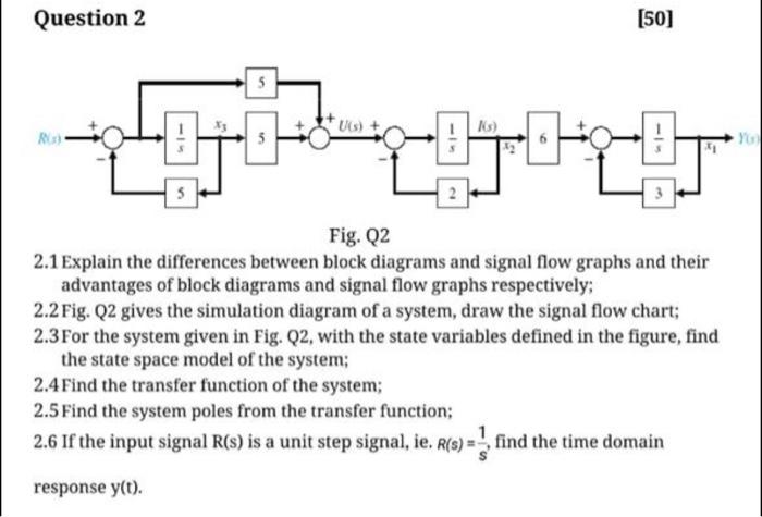 Question 2 [50] r1g. Y