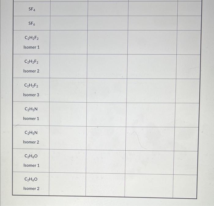 Solved Complete the following table in your notebook for the | Chegg.com