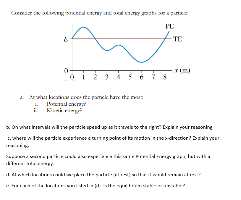 Solved Consider the following potential energy and total | Chegg.com