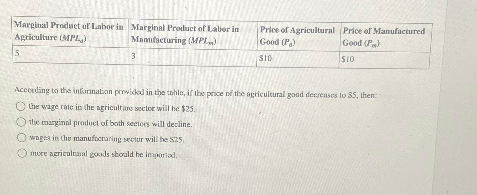 Solved \table[[\table[[Marginal Product of Labor | Chegg.com
