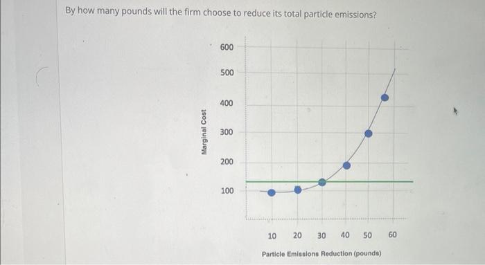 Solved In the graph below, the solid blue line represents | Chegg.com
