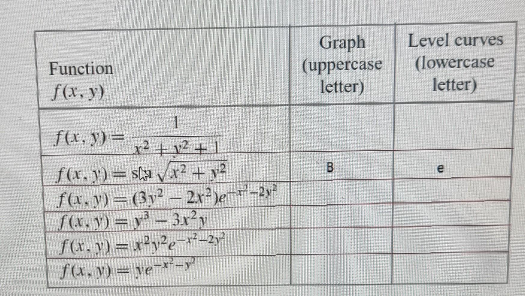Solved B(x2x2\begin{tabular}{|l|l|l|} \hline | Chegg.com