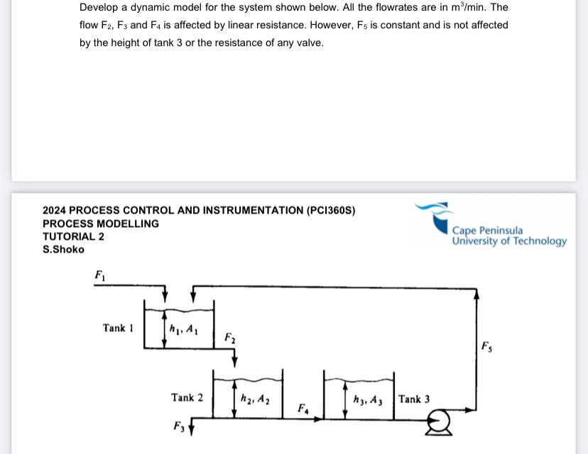 Solved Develop a dynamic model for the system shown below. | Chegg.com