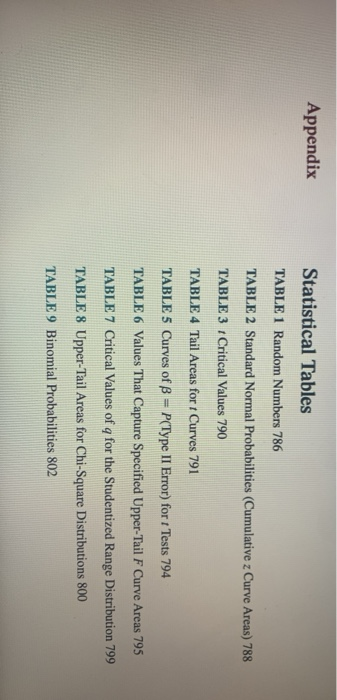 Solved Letz denote a variable that has a standard normal | Chegg.com
