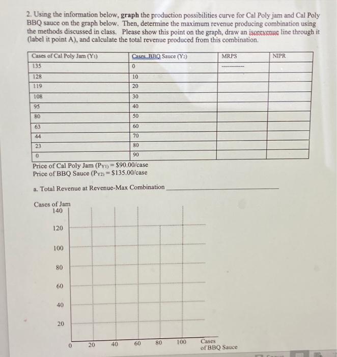Solved 2. Using the information below, graph the production | Chegg.com