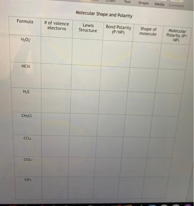 Solved Media Comment Molecular Shape and Polarity Formula # | Chegg.com