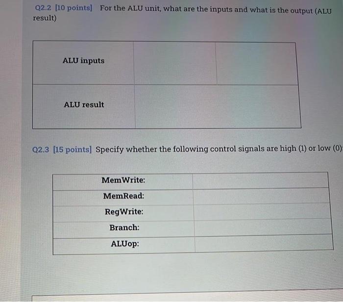 Solved Q2.2 [10 points) For the ALU unit, what are the | Chegg.com