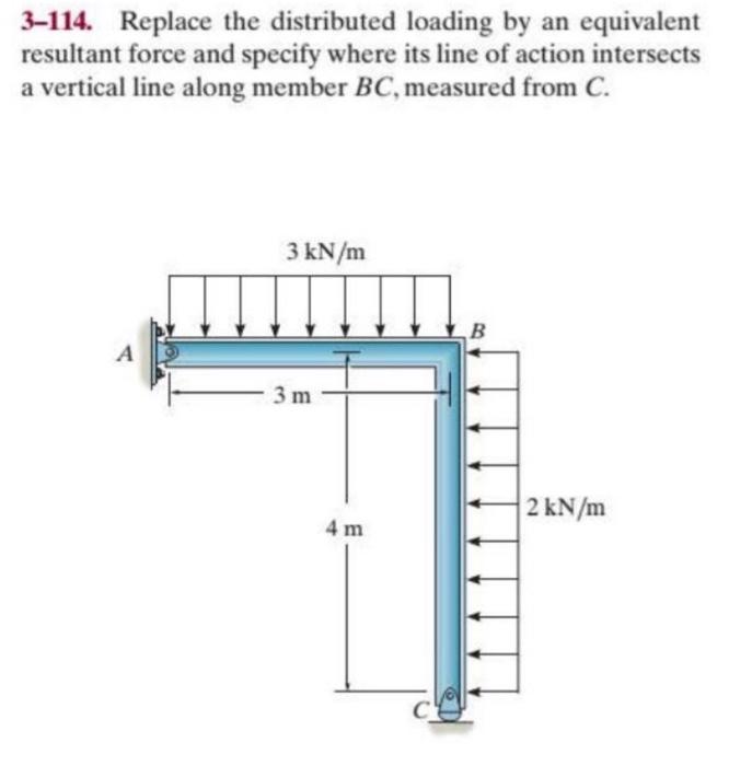 Solved 3-114. Replace the distributed loading by an | Chegg.com