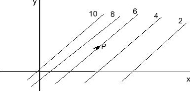 Level curves are shown for a function f. Determine | Chegg.com
