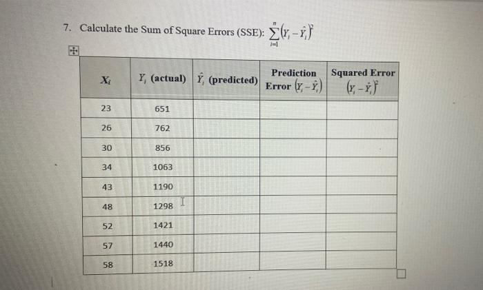 Solved 7. Calculate the Sum of Square Errors (SSE): | Chegg.com