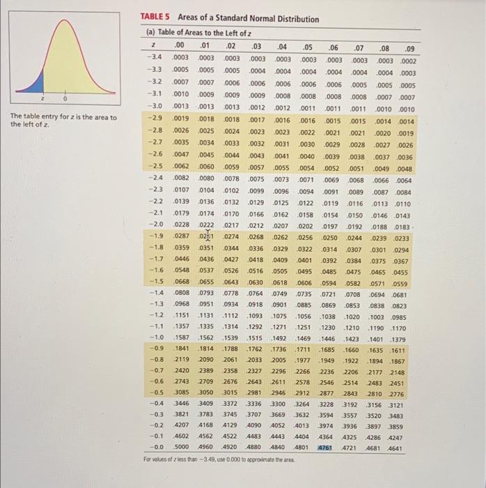 Solved Therefore, converted to a z interval, we wish to find | Chegg.com