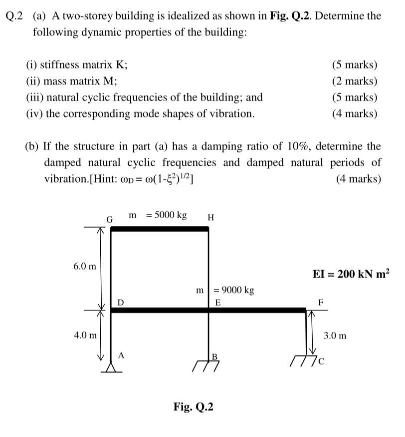 Solved Q. 2 (a) A two-storey building is idealized as shown | Chegg.com Solved Q. 2 (a) A two-storey building is idealized as shown | Chegg.com