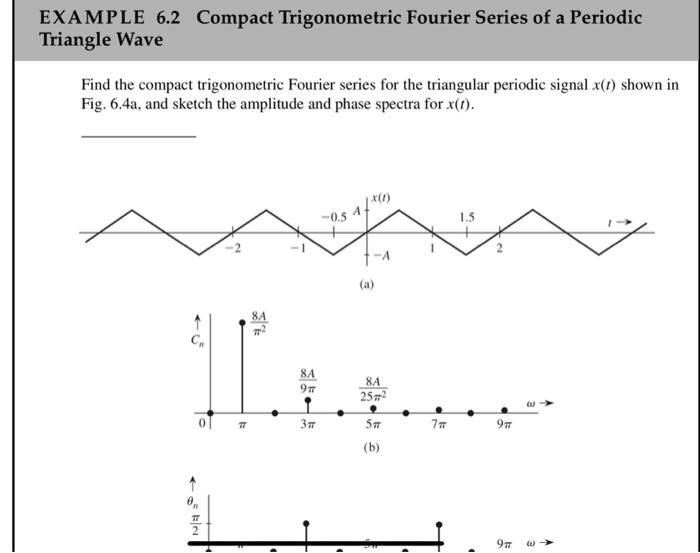 XAMPLE 6.4 Compact Trigonometric Fourier Series of a | Chegg.com