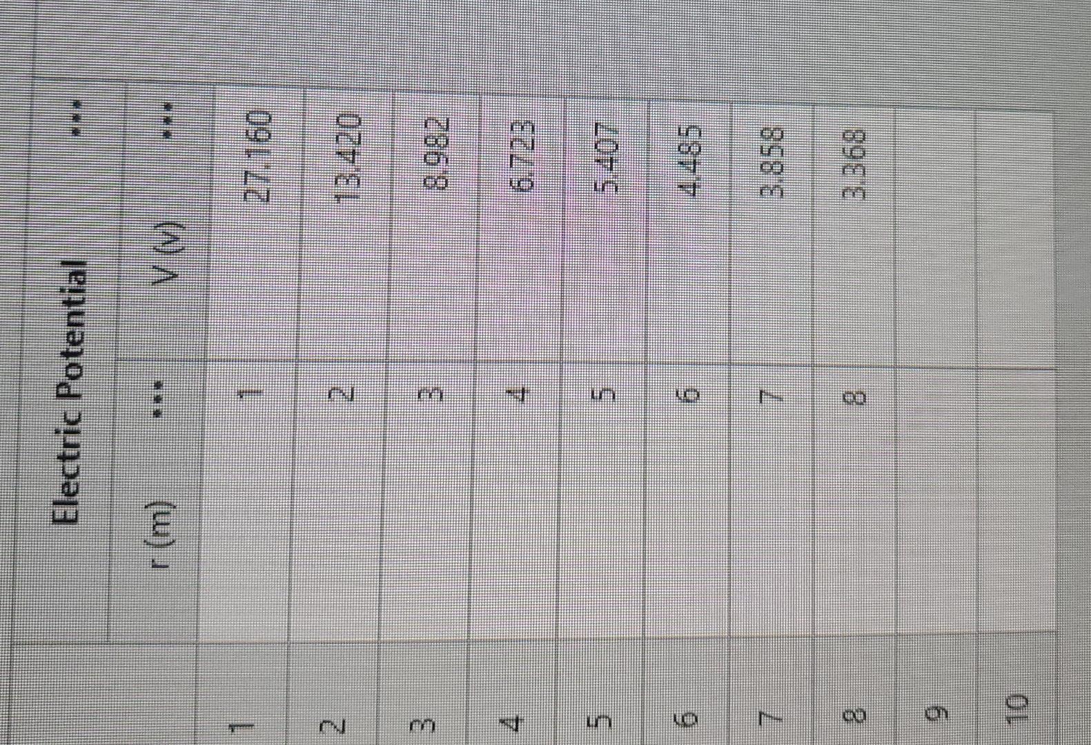 Solved Using the Vernier graphical analysis online ...Trying | Chegg.com