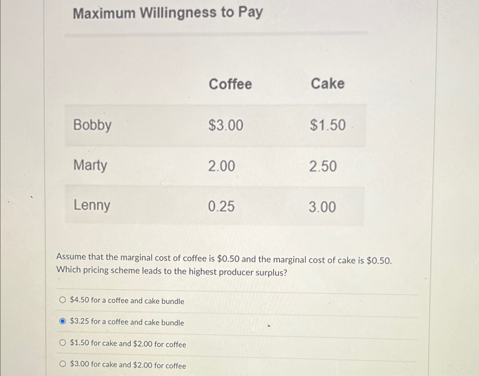 Solved Maximum Willingness to | Chegg.com