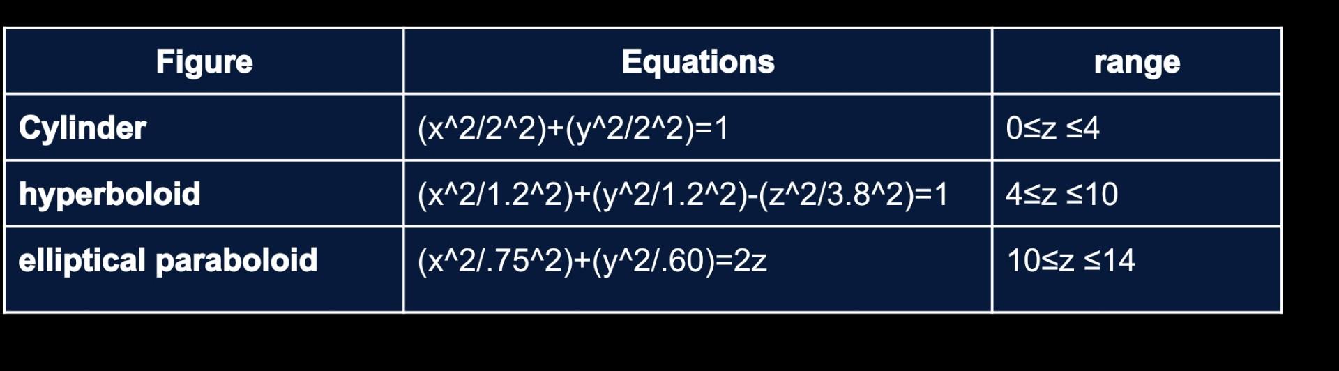 Solved \begin{tabular}{|l|l|l|} \hline \multicolumn{1}{|c|}{ | Chegg.com