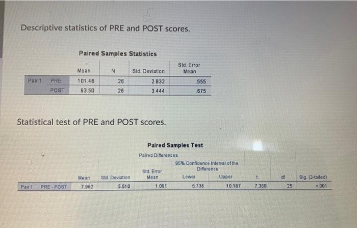 Solved Descriptive statistics of PRE and POST scores. | Chegg.com