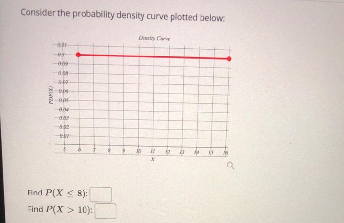 Solved Consider the probability density curve plotted below: | Chegg.com