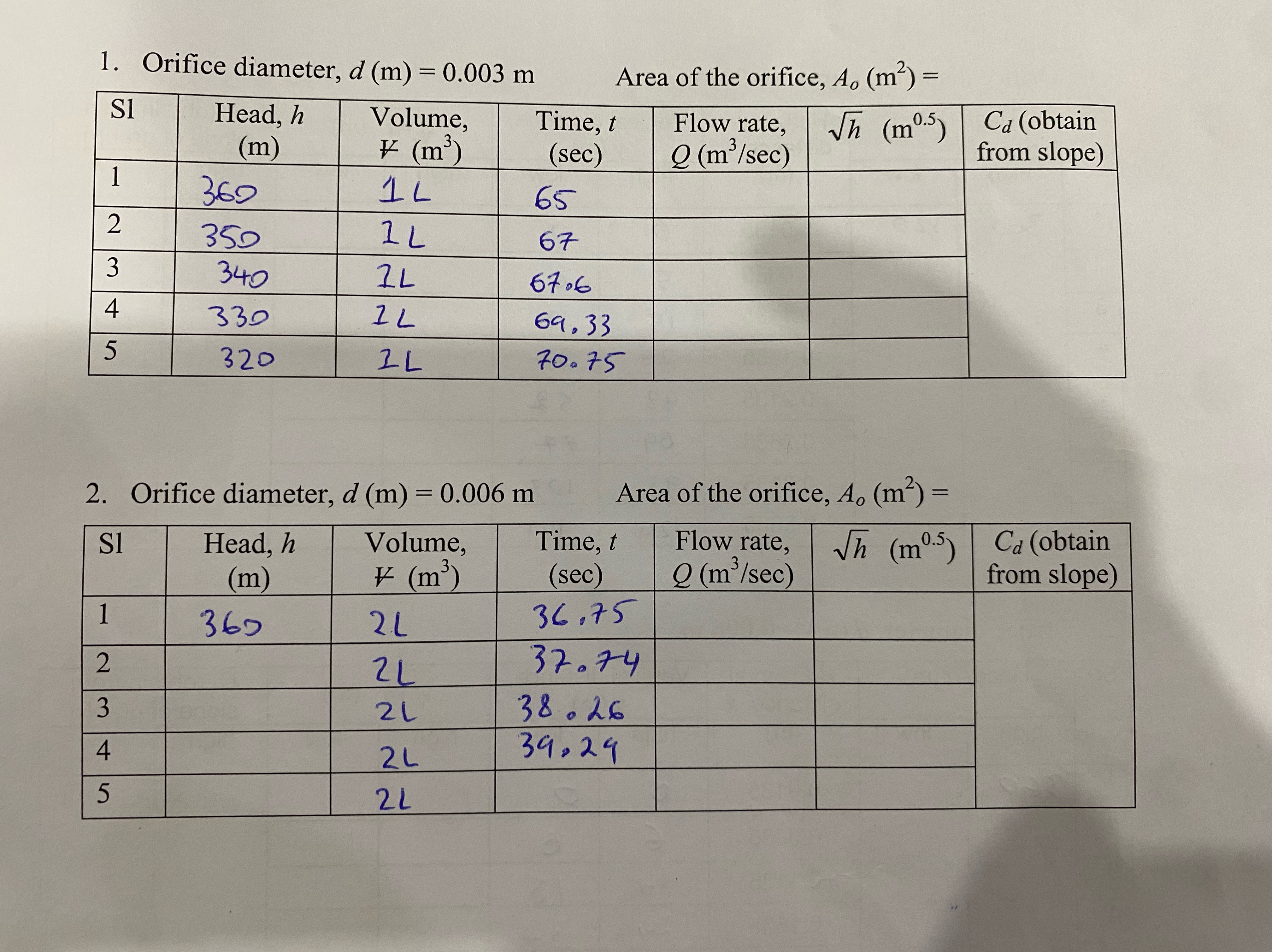 Solved Orifice diameter, d(m)=0.003m, ﻿Area of the orifice, | Chegg.com