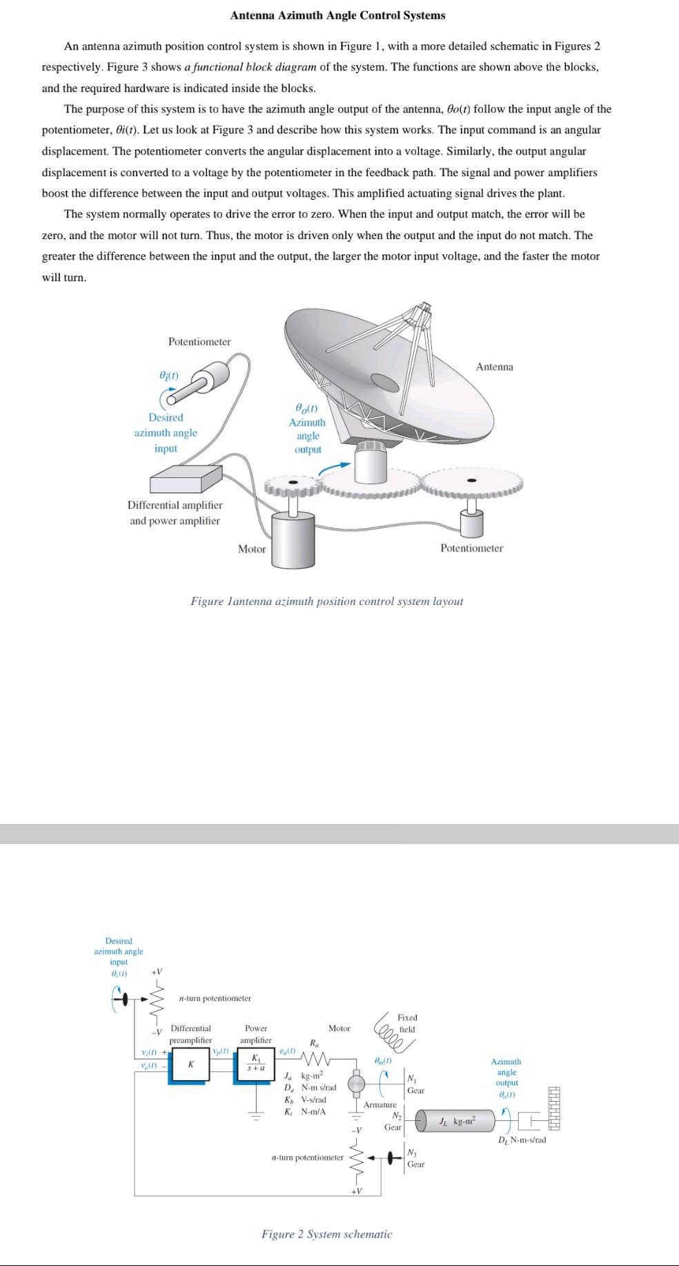 Solved Antenna Azimuth Angle Control Systems An antenna | Chegg.com